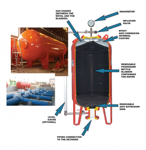 Safe Surge - Clear Water Bladder Surge Vessels